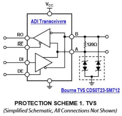 Bourns RS-485 Transceiver Protection Solutions - ADI | Mouser