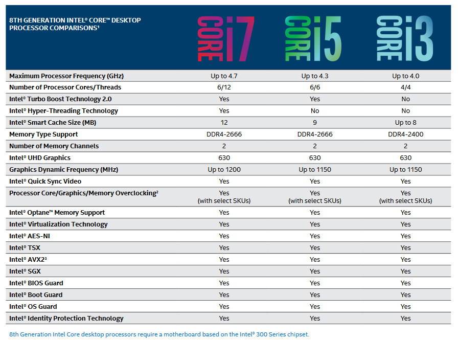 Desktop Cpu Comparison Chart